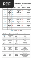 Chemistry Ion Cheat Sheet | PDF | Sulfate | Ion