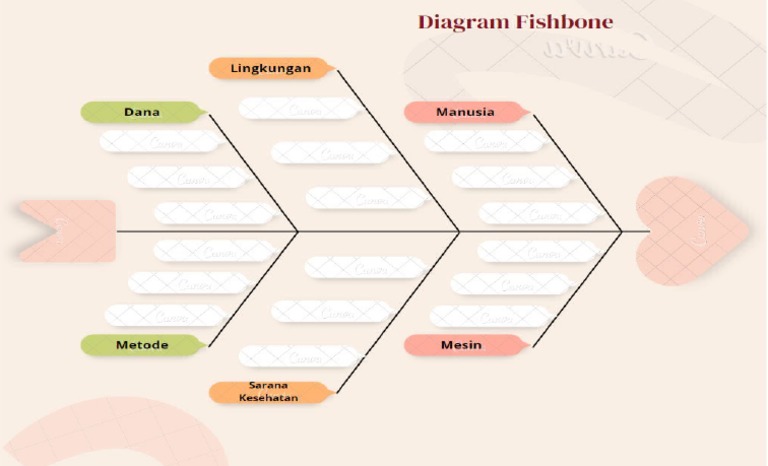 Fishbone | PDF