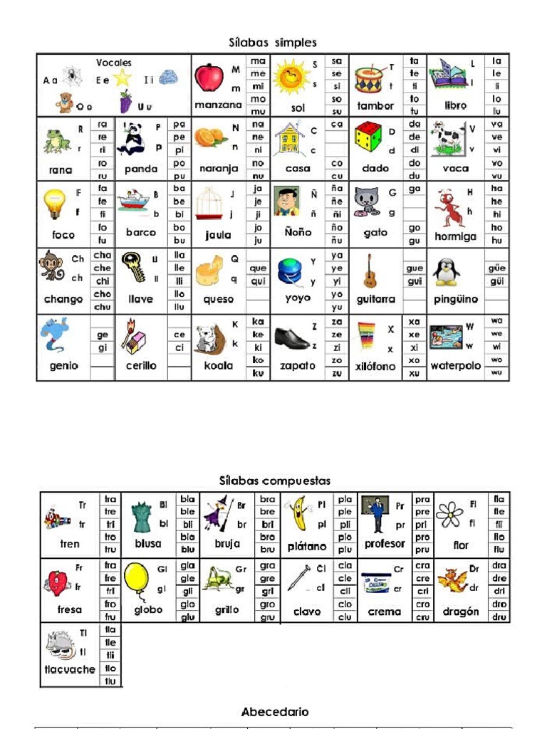 Abc Silabas Compuestas y Simples | PDF