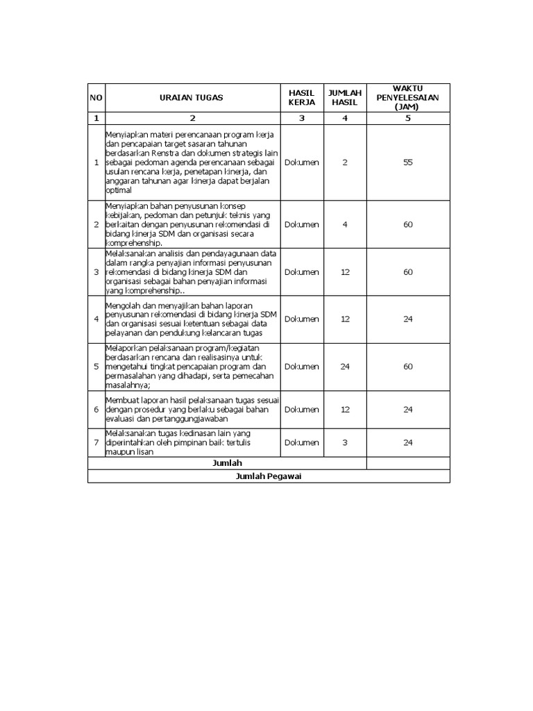 Tabel Buat Anjab | PDF | Pengelolaan Keuangan & Uang