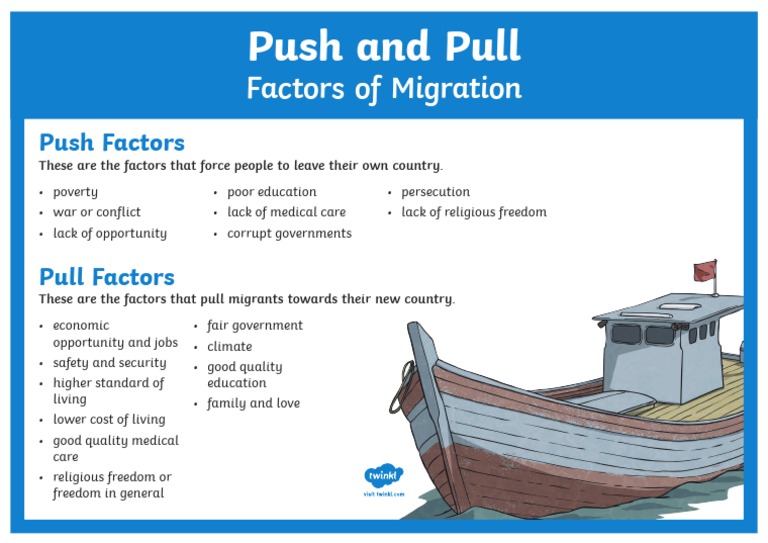 Au t2 H 5408 Push and Pull Factors of Migration Large Display Poster ...