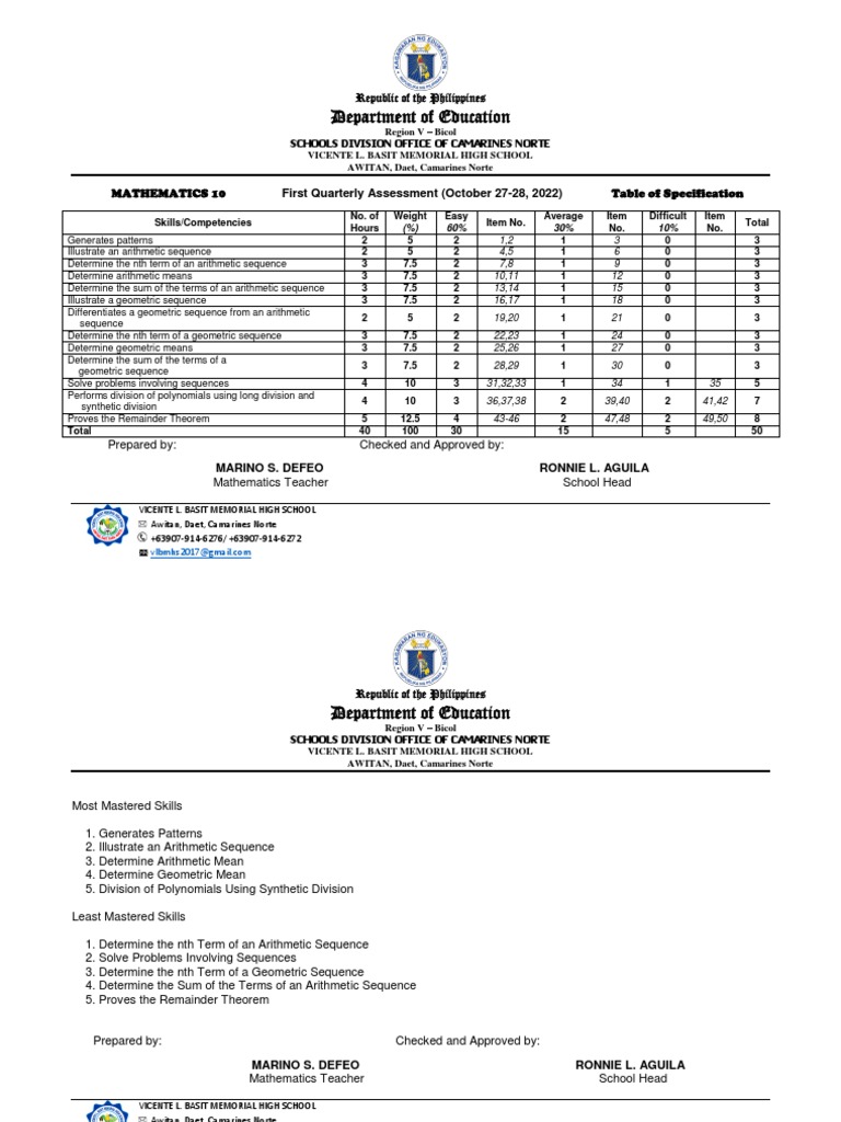 TOS and Least & Most Mastered Skills Mathematics Grade 10 | PDF