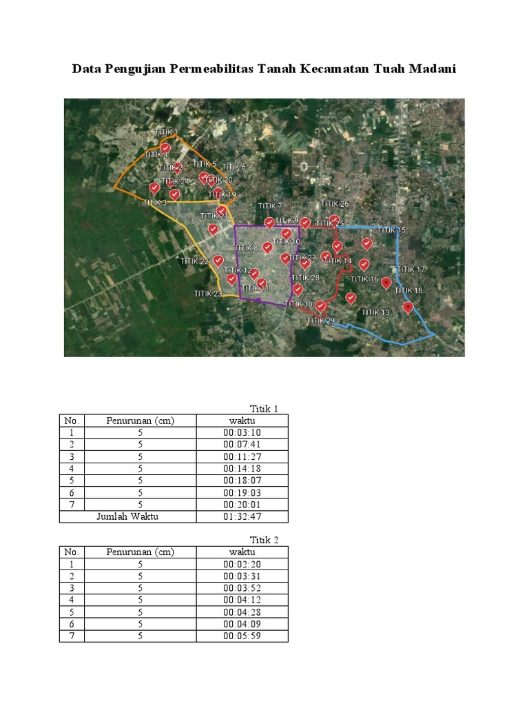 Data Uji Permeabilitas Tanah | PDF