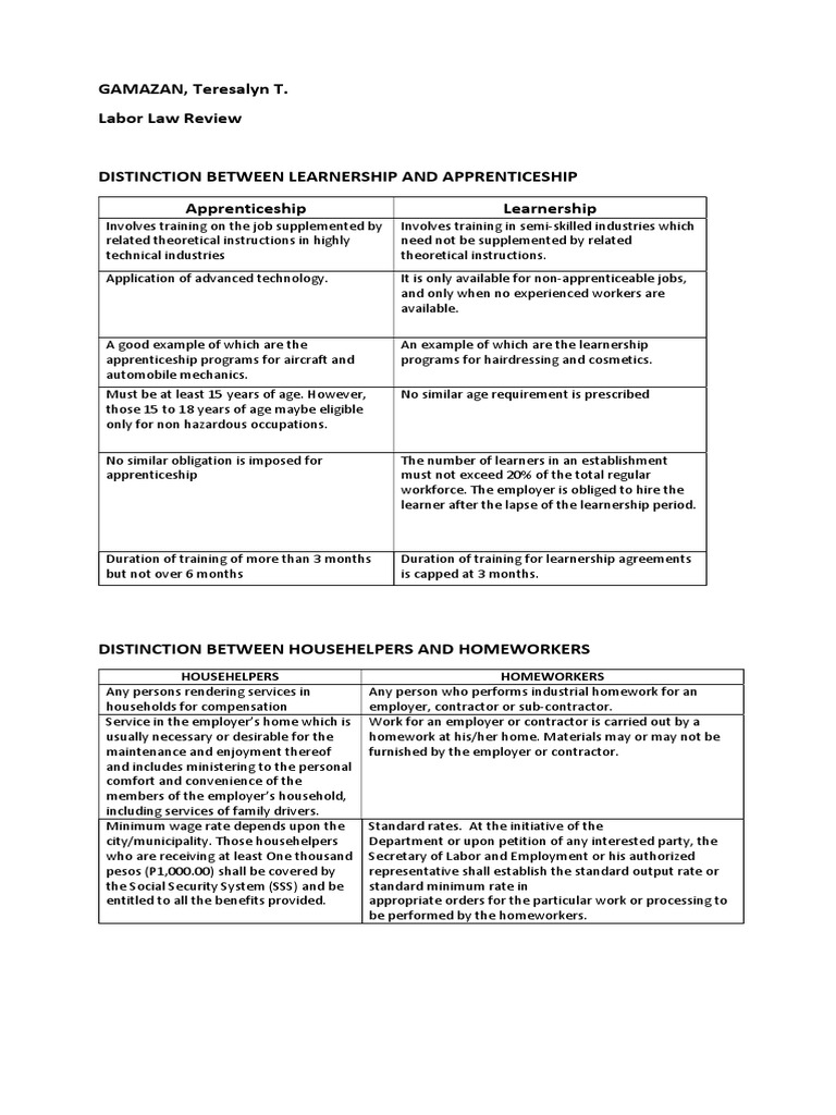Gamazan - Labor Law Rev - Assignment 2 | PDF | Employment | Labor