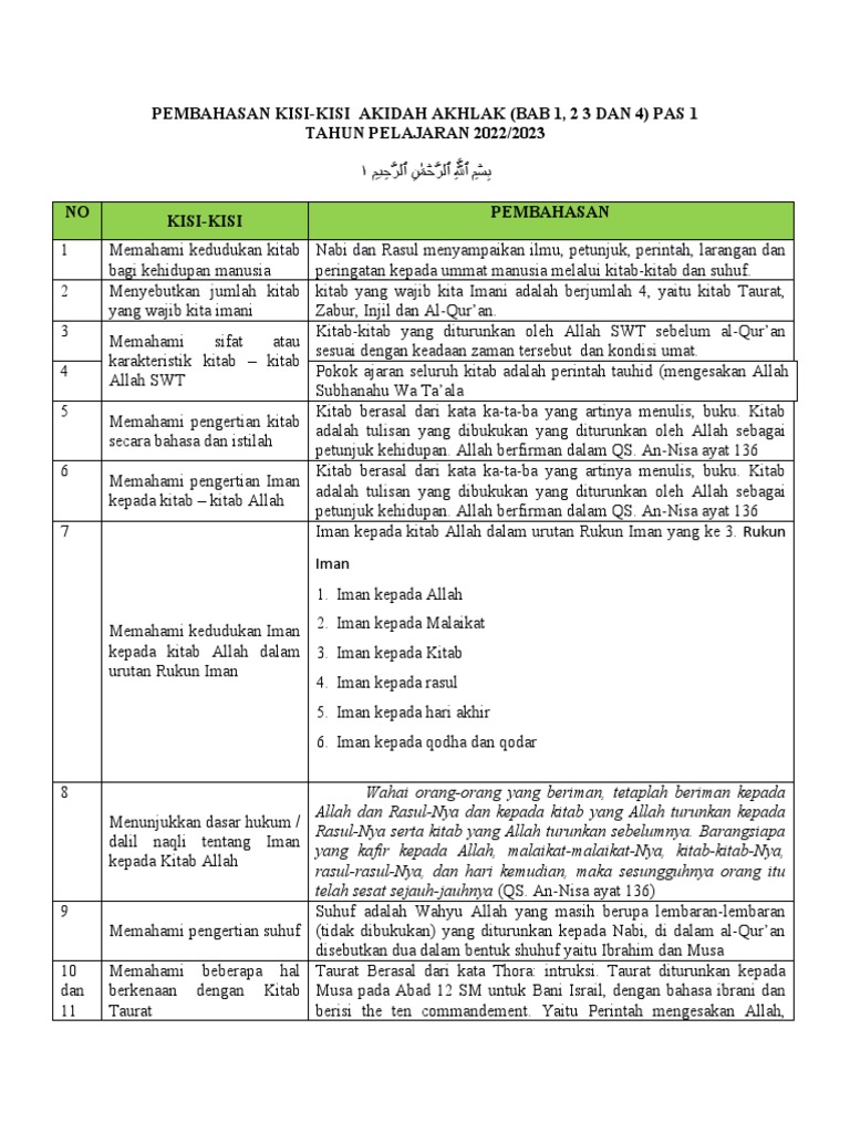 Pembahasan Kisi-Kisi Pas 1 Akidah Akhlak 2022 | PDF