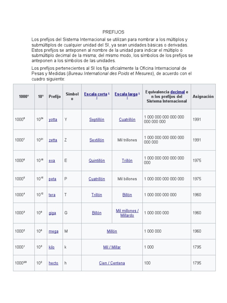 Prefijos del Sistema Internacional de Unidades | PDF | Sistema ...
