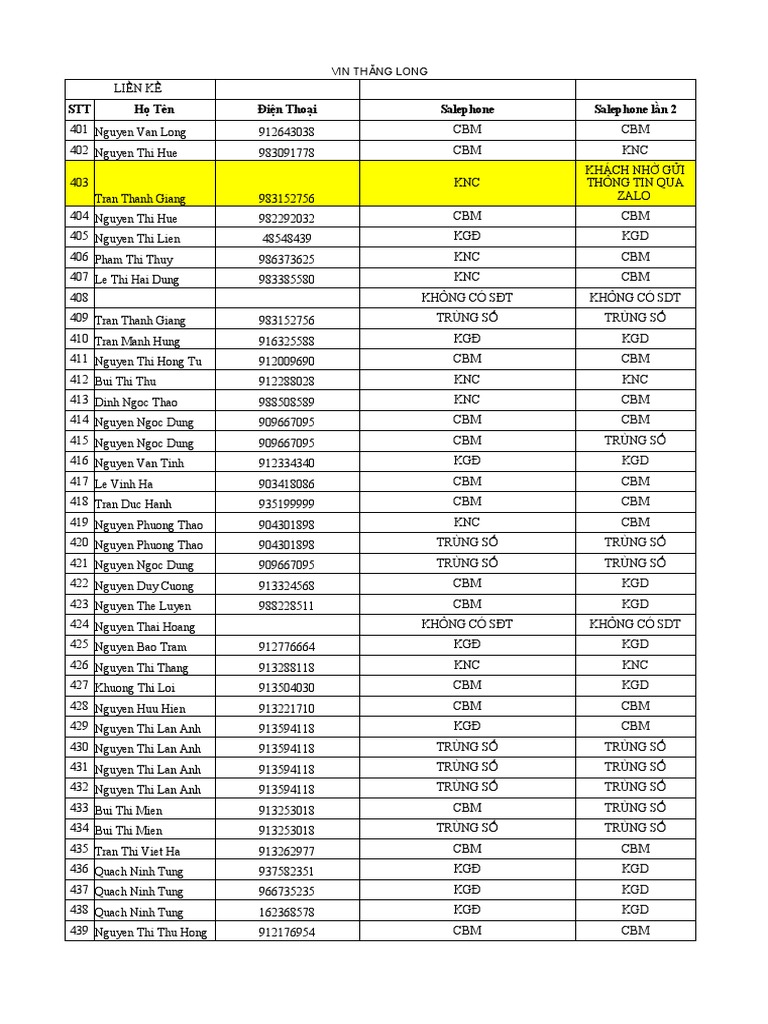 Biệt Thự Vin HN - Vin Thăng Long 401-600 | PDF