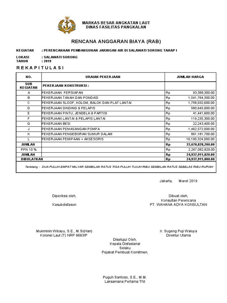 RAB SALAWATI EDIT 200319 Sesuai Pagu | PDF
