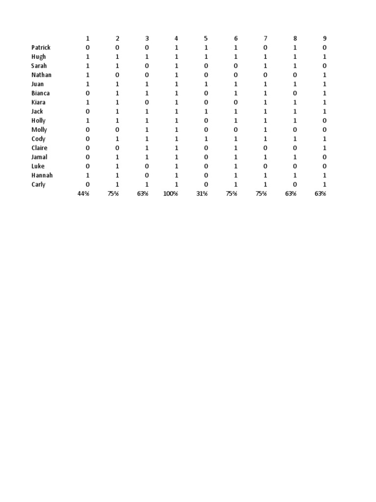 Analysis Data Assignment Pdf