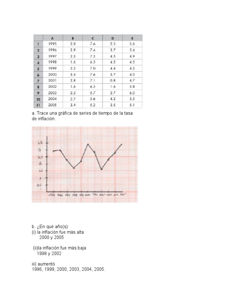 Act Micro 2 | PDF | Inflación | Economias