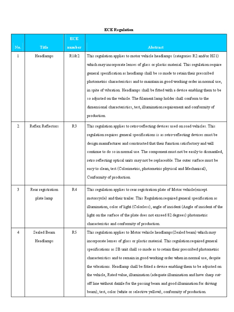 กฎระเบียบการนำเข้ารถนยนต์และชิ้นส่วน ECE Regulation | PDF | Headlamp ...