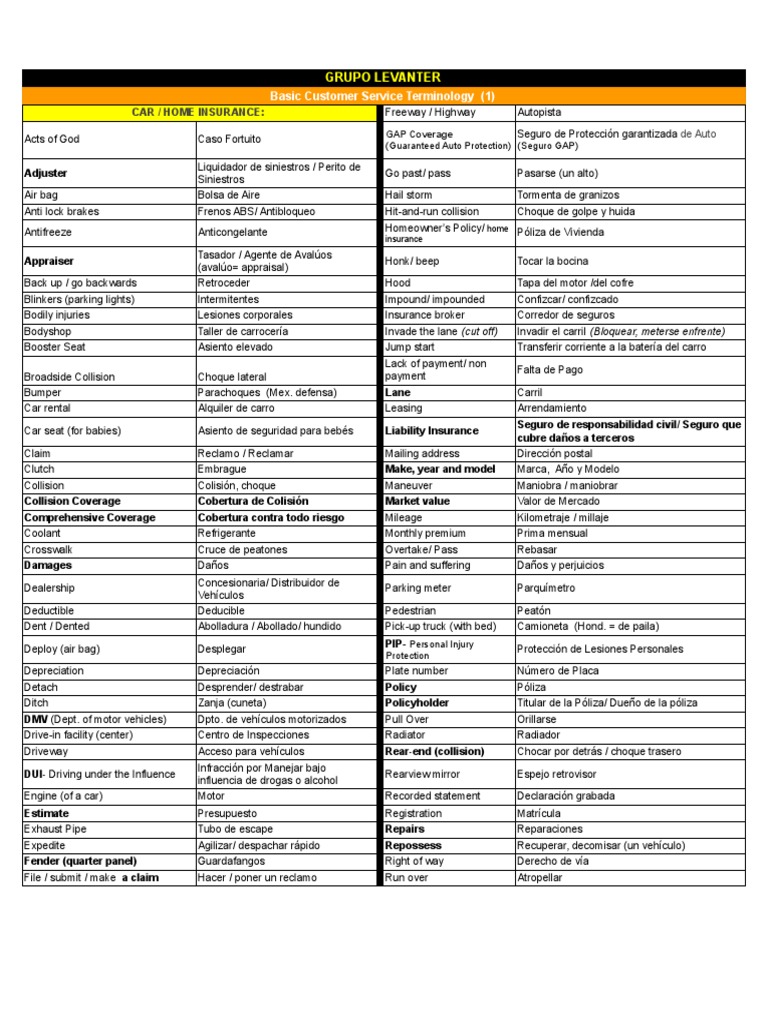 Customer Service Terminology | PDF