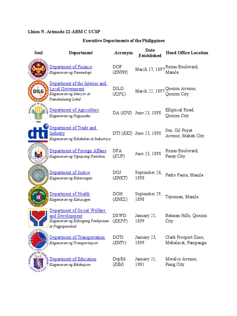 Executive Departments of The Philippines | PDF | Manila | Government Institutions