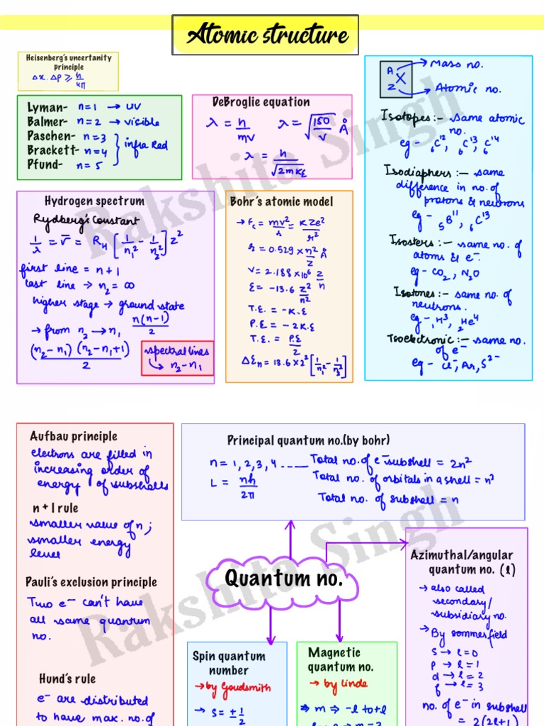 Atomic Structure | PDF | Quantum Mechanics | Atomic Physics