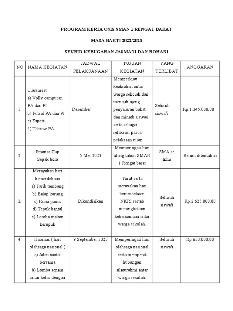 PROGRAM KERJA OSIS SMAN 1 RENGAT BARA1 Sekbid Jasmani Dan Rohani | PDF