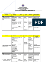 AIP School Template SY 2025-2026 | PDF | Learning