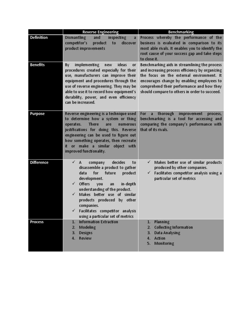 Reverse Engineering Pdf Benchmarking Business Process