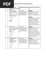 Naplex Pass Rates 2024 | PDF | Pharmacist | Social Programs