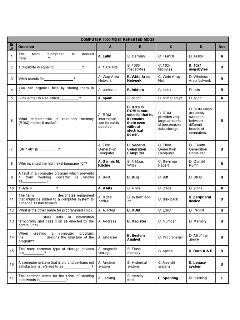DONE Computer MCQS | PDF | Microsoft Word | Computer Memory