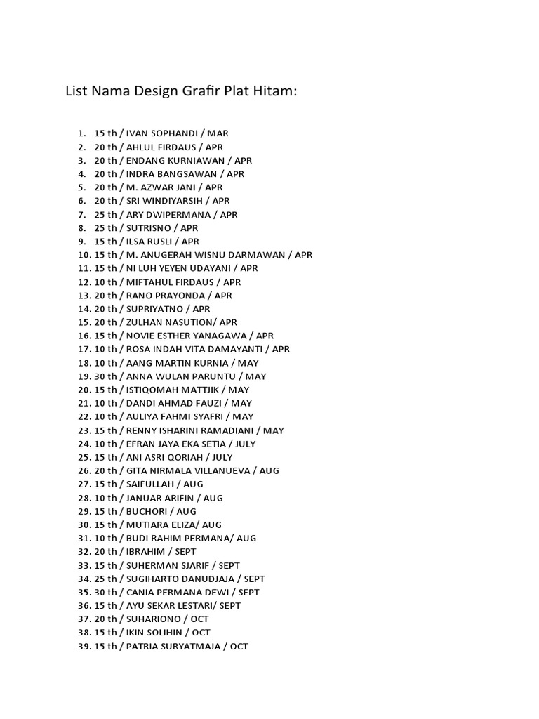 List Nama Design Grafir Plat Mirror GRISSIK | PDF