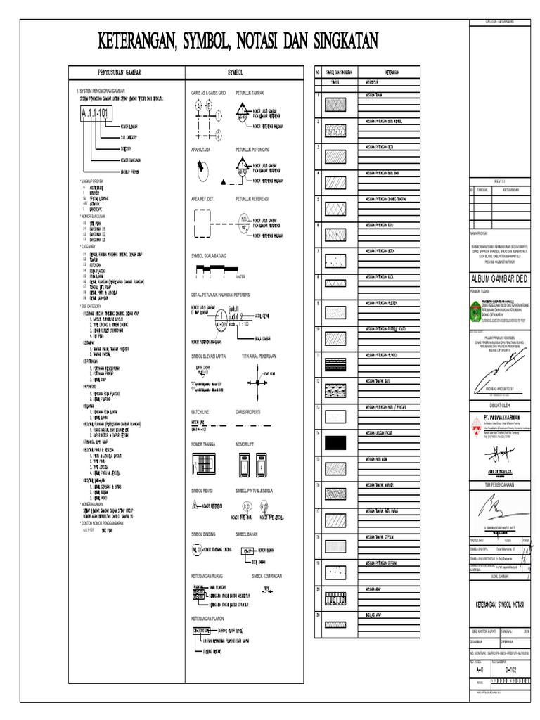 MHKM-A0.0-102 Keterangan Simbol Notasi | PDF