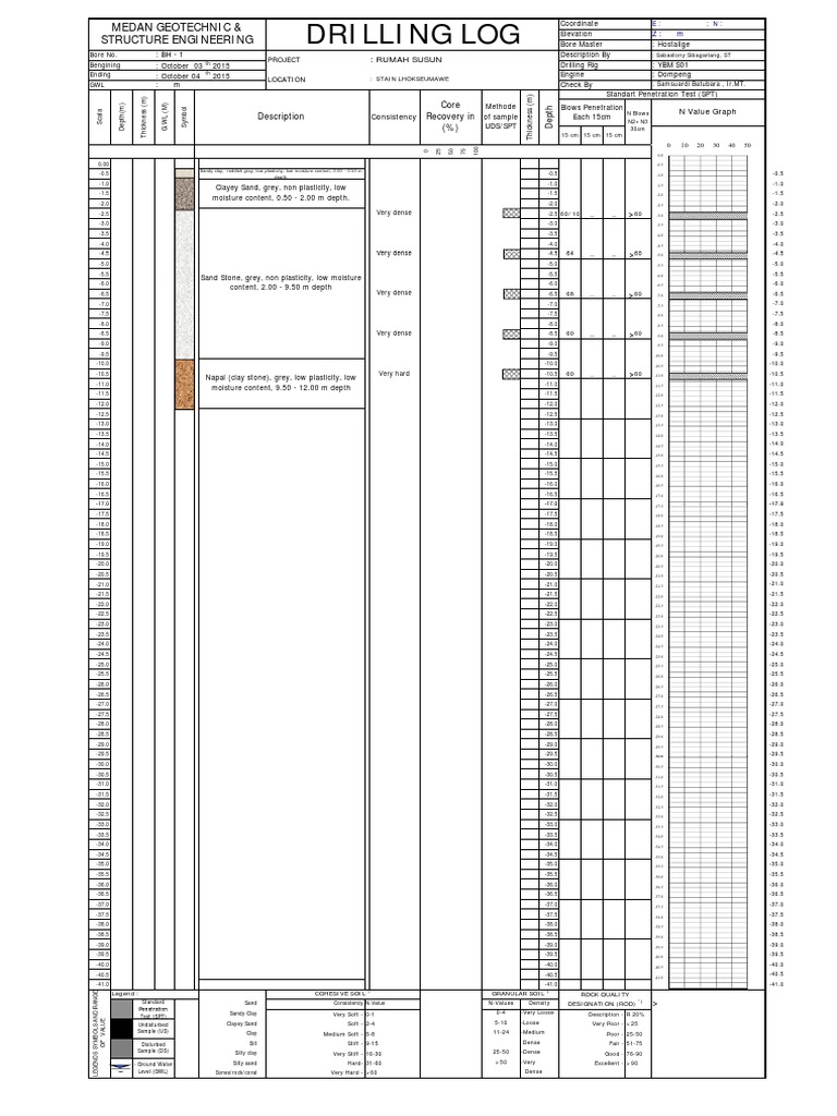 Data Tanah 4 | PDF | Silt | Materials