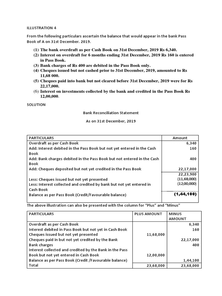Bank Reconciliation Statement Examples | PDF | Banks | Cheque