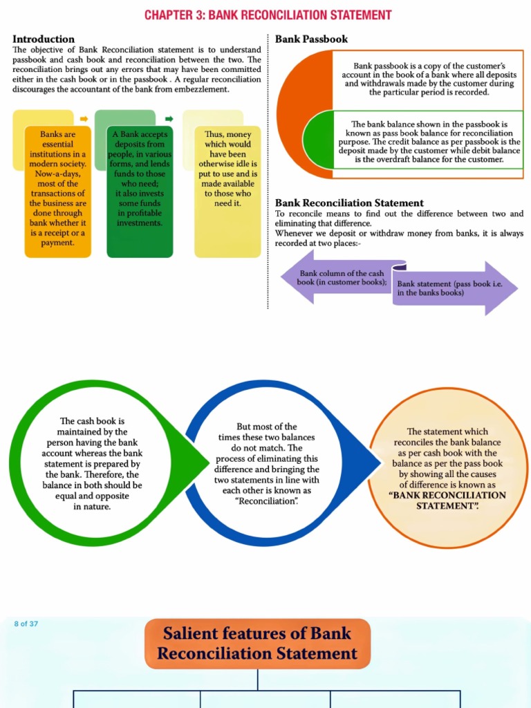 BRS Ca Foundation Revision | PDF | Bookkeeping | Banks