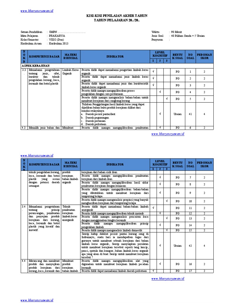 Kisi-Kisi PAT Kelas VIII - Prakarya - WWW - Kherysuryawan.id | PDF