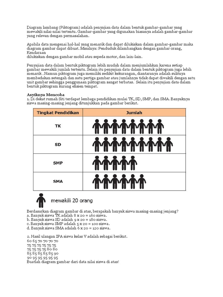 Piktogram: Penyajian Data Gambar | PDF