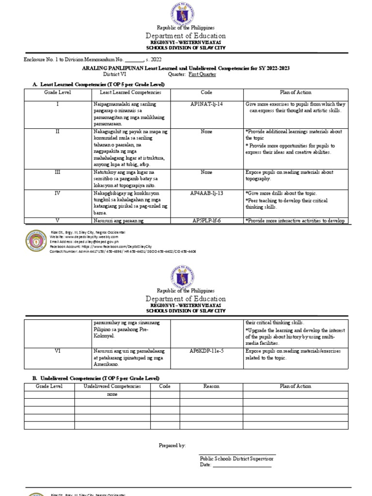 ARAL PAN Least Learned Competencies 1st Quarter SY 2022 2023 | PDF ...