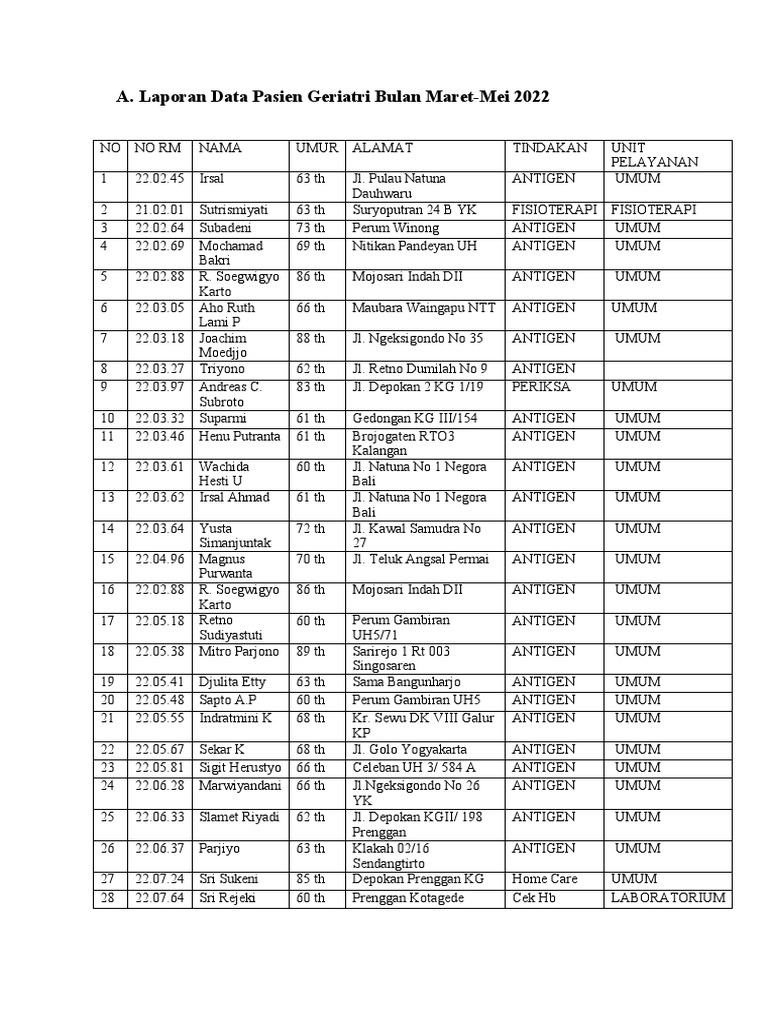 Laporan Geriatri | PDF