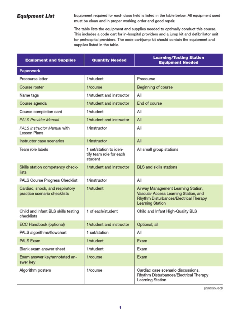 Pals Equip. Checklist | Download Free PDF | Cardiopulmonary ...