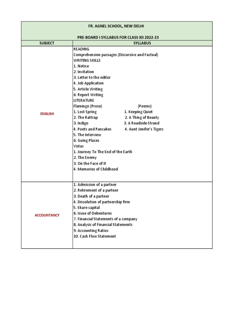 Pre-Board I Syllabus for Class XII 2022-23: A Comprehensive Overview of ...