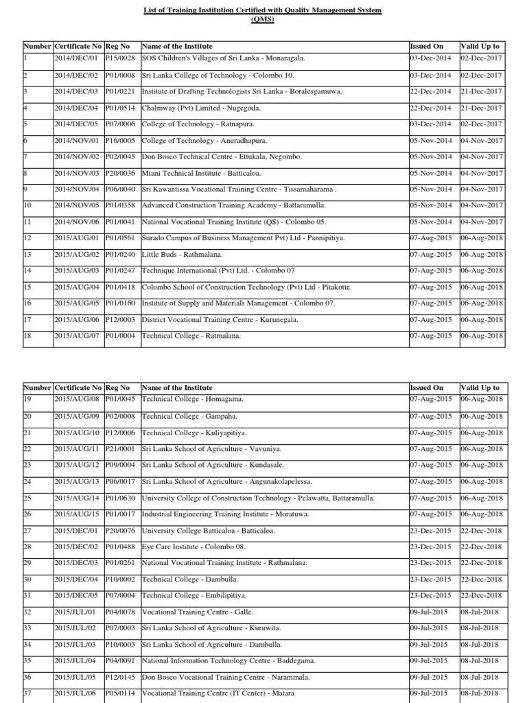 Certified Technical Colleges List 2015 | PDF | Career And Technical ...