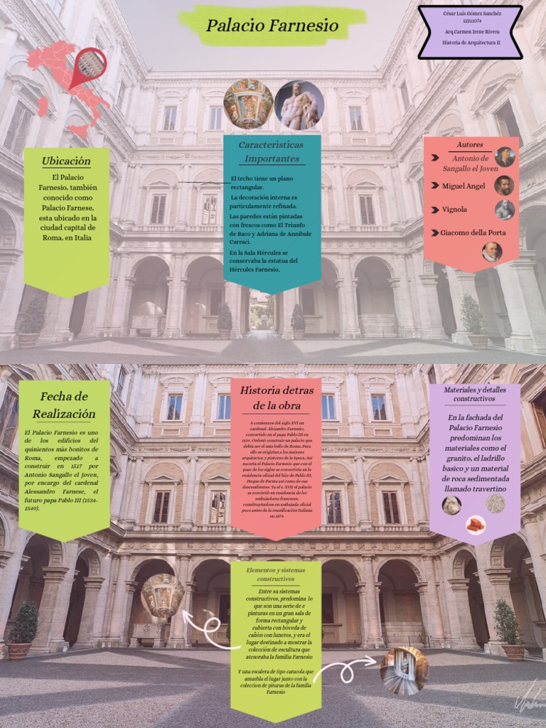 Palacio Farnesio: Historia y Arquitectura | PDF