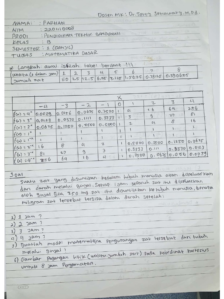 Tugas 1 MTK Farhan Pratama | PDF Tugas 1 MTK Farhan Pratama | PDF