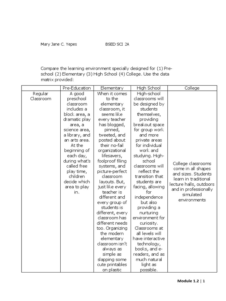 Module-1 2 | PDF | Learning | Classroom