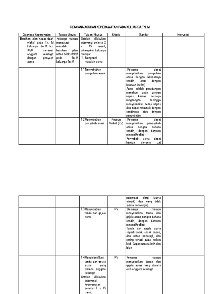 Askep Asma Keluarga (Keluarga II) | PDF