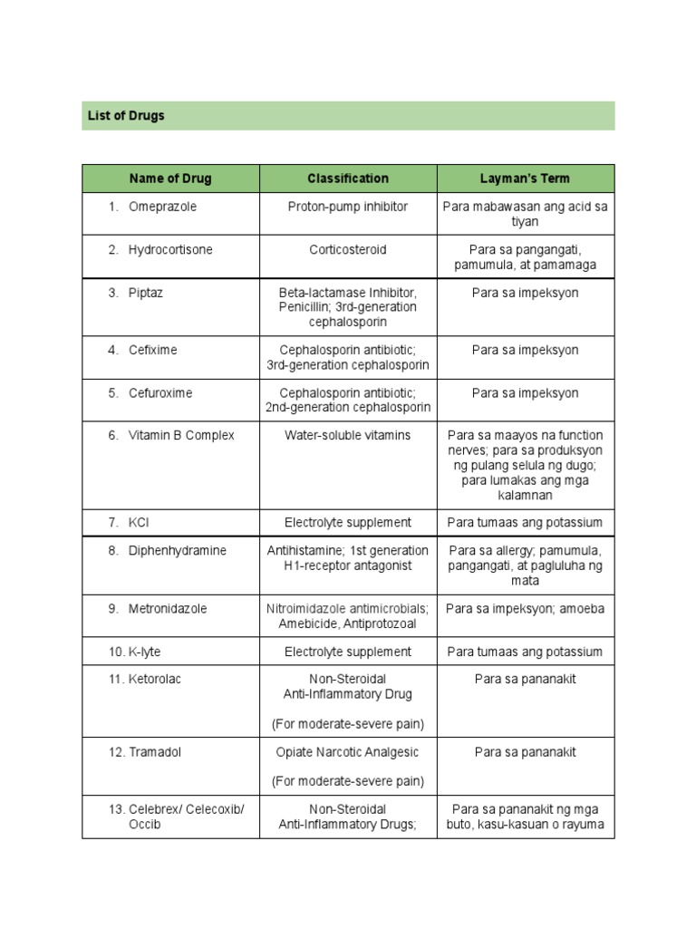 PHARMACOLOGY Drugs | PDF
