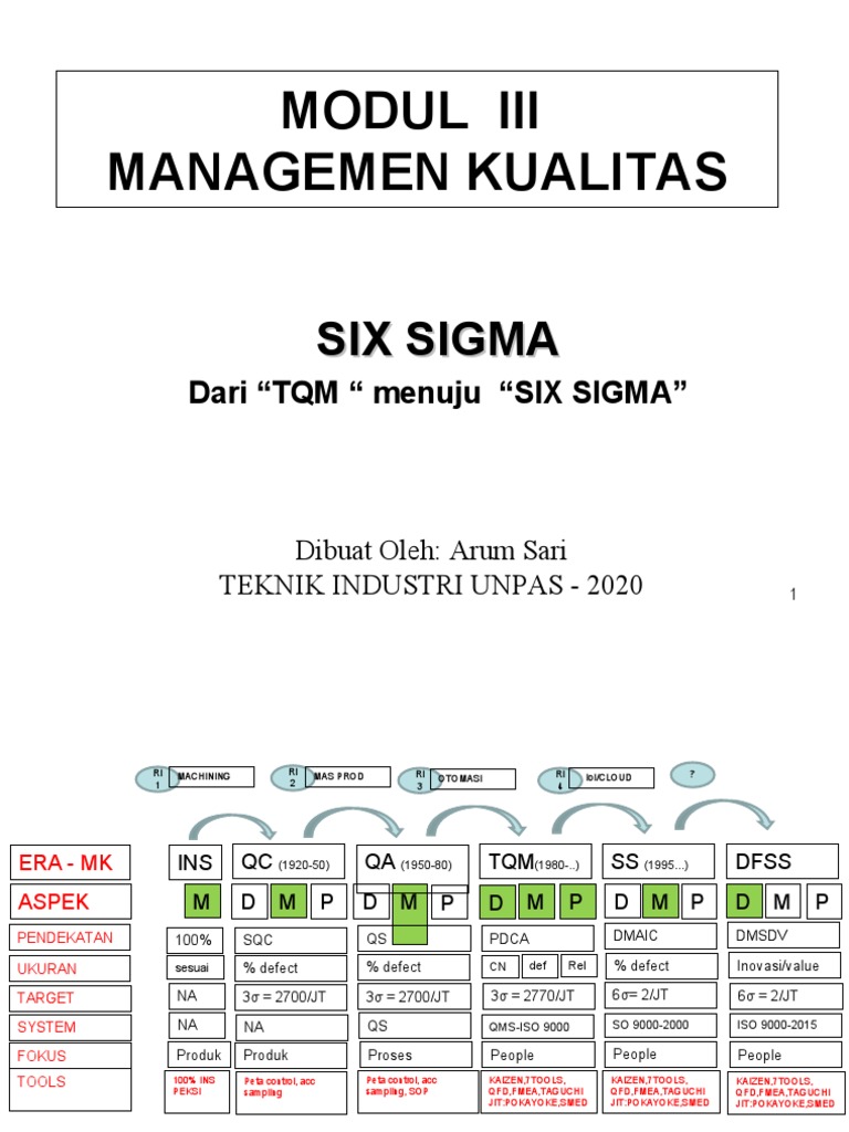 MODUL 3 Six Sigma 2020 | PDF