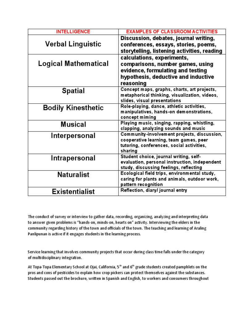 Soc Sci | PDF | Learning | Science