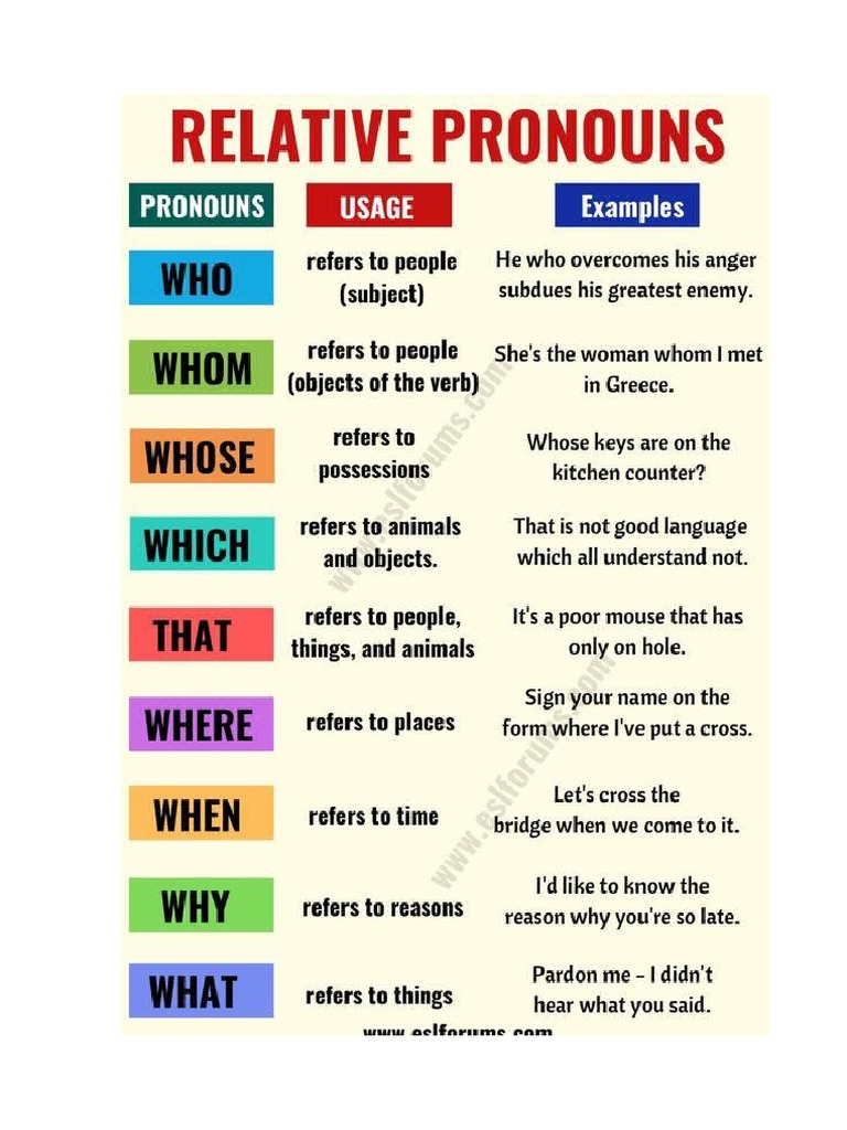 Relative Pronouns | PDF