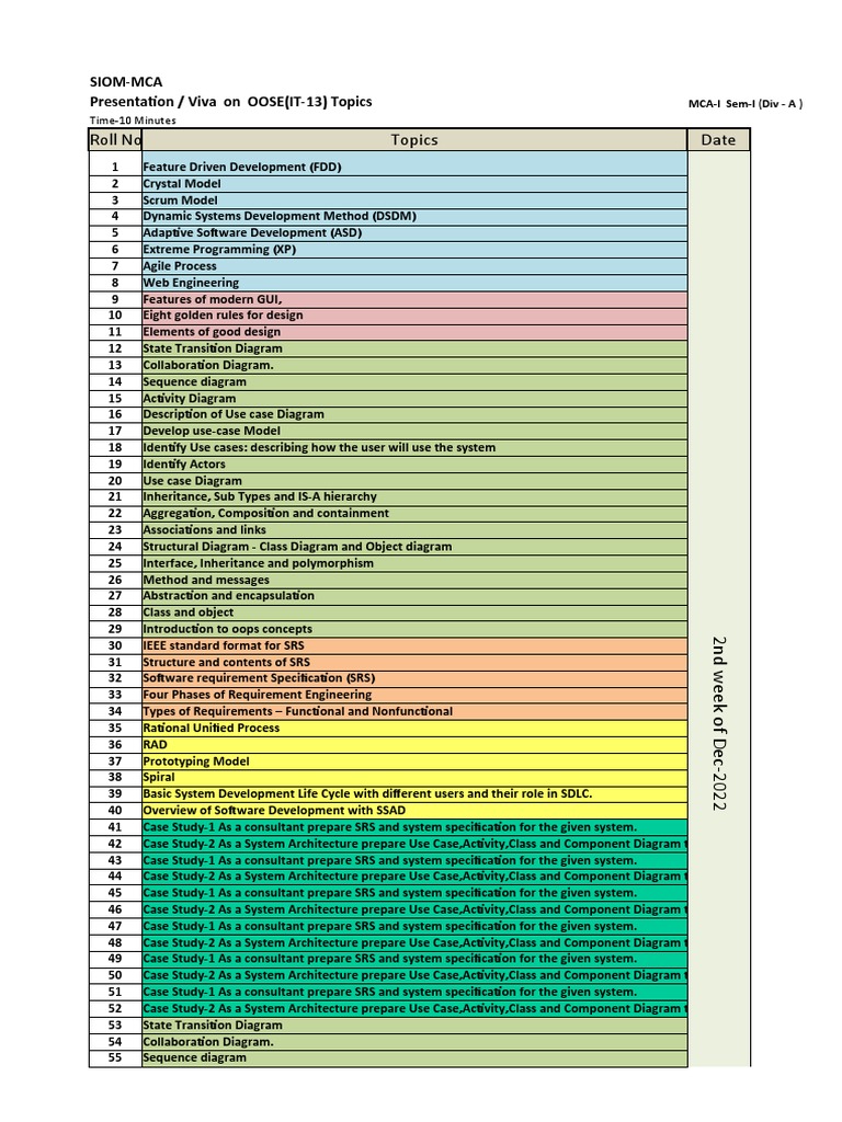 Presentation Topics OOSE | PDF | Class (Computer Programming) | Use Case