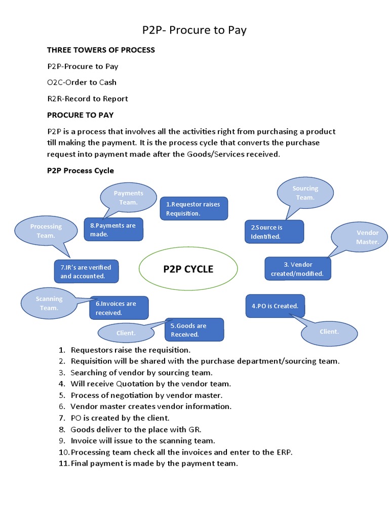 An In-Depth Guide to Procure to Pay (P2P) Processes, Key Terms, and Best Practices | PDF ...