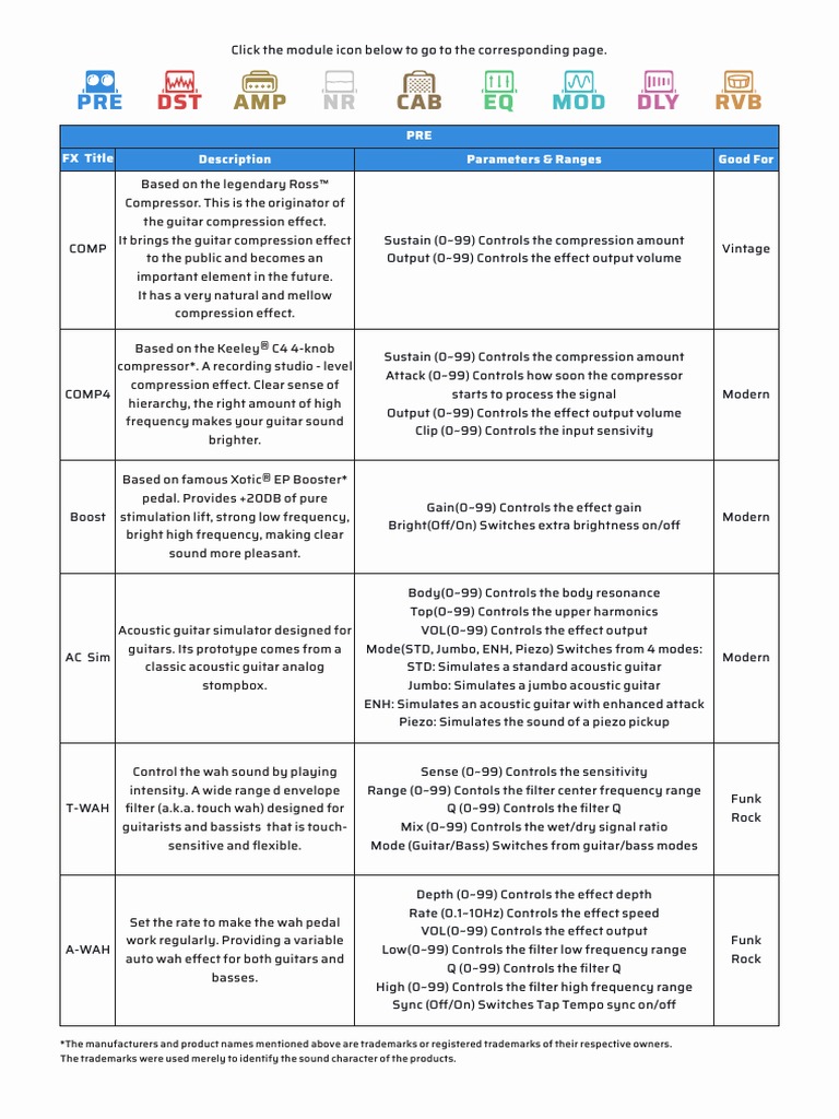 GP-100 Algorithm Description (EN) | PDF | Amplifier | Equalization (Audio)