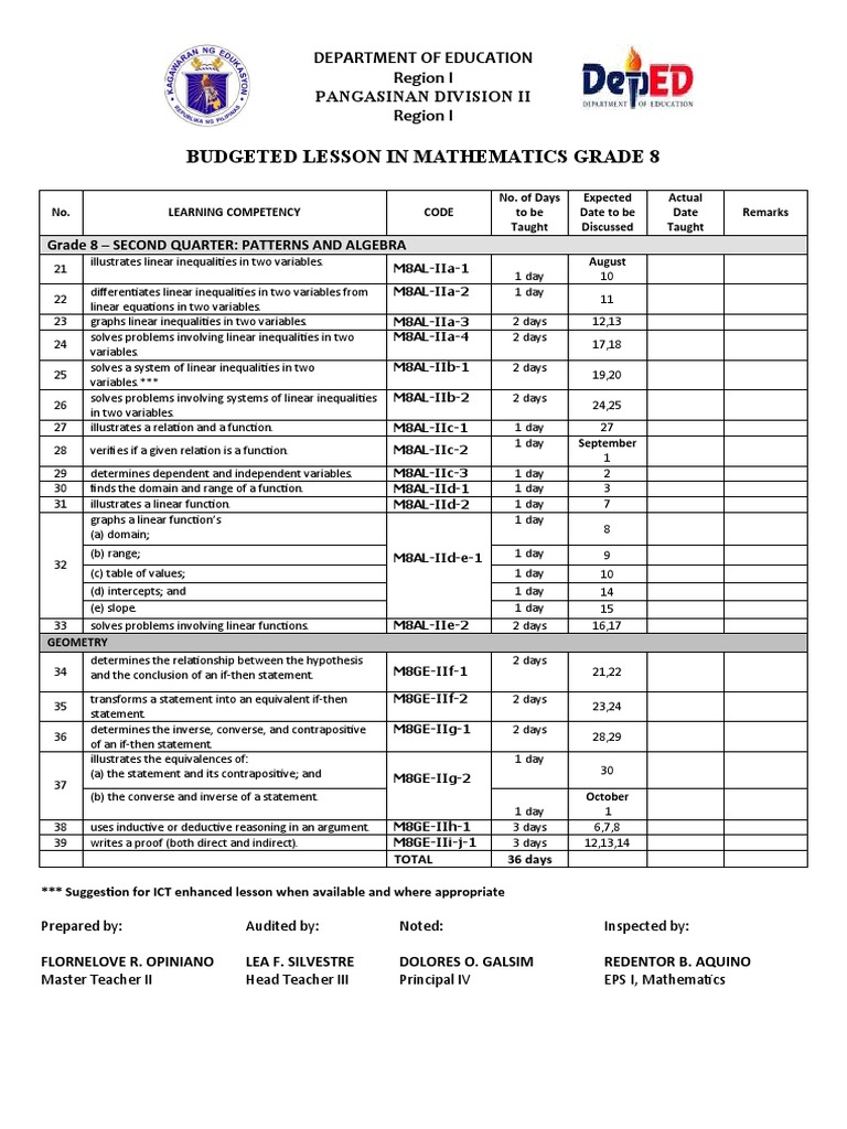 Curriculum Audit Q2 G 8 Budgeted Lesson Pdf Function Mathematics Variable Mathematics 