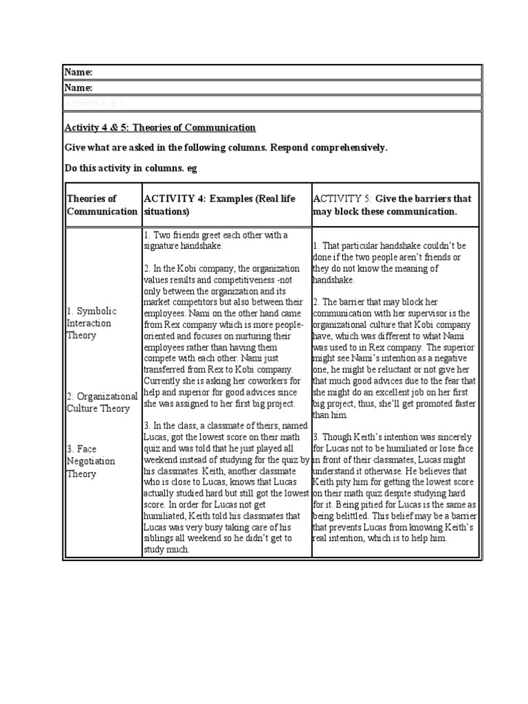 The Theories & Models of Communication - Examples | PDF The Theories & Models of Communication - Examples | PDF