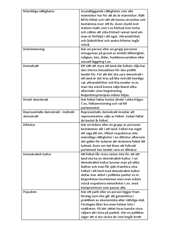 Begrepp Statskunskap M Fo Rklaring | PDF