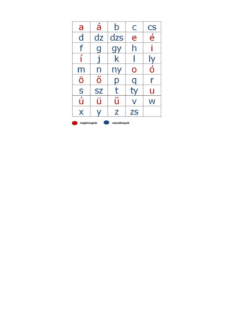 Magyar ABC | PDF